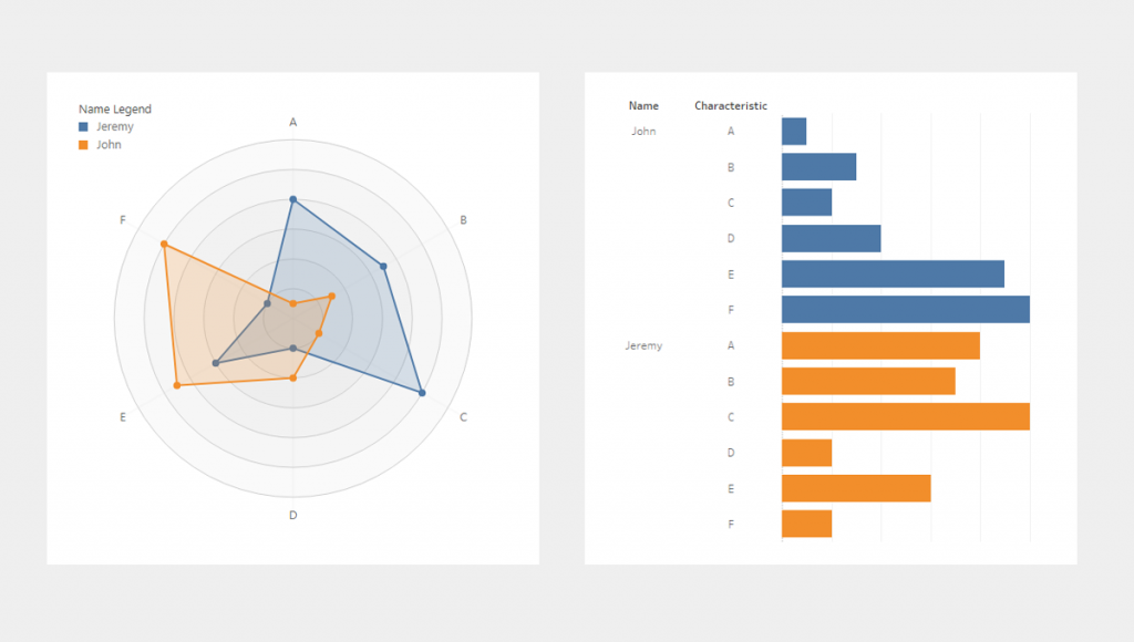 Show Me More - Expand Tableau with stunning new visualization types
