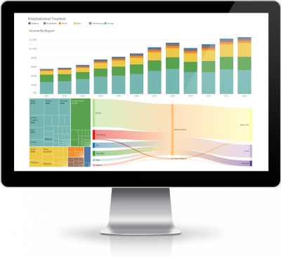Create Sankey Diagrams in Tableau