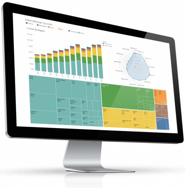Create Radar Charts in Tableau with dashboard extensions