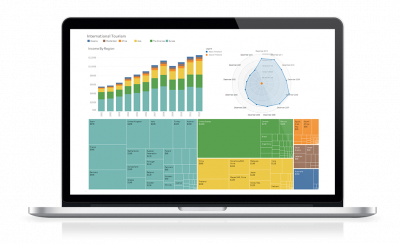 Create Radar Charts in Tableau with dashboard extensions