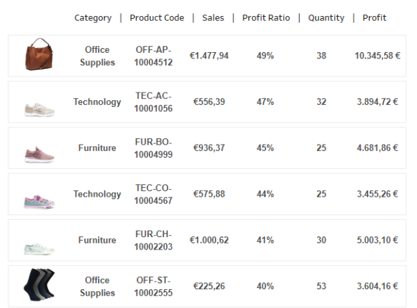 Images in your Tableau visualizations - Infotopics | Apps for Tableau