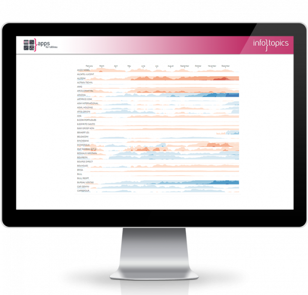 ShowMeMore Extension for Tableau expanded with Horizon Chart