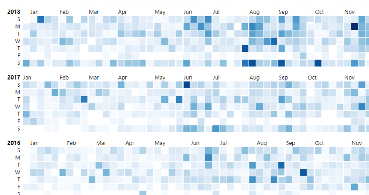 Extensions for Tableau - Integrate and interact with web applications