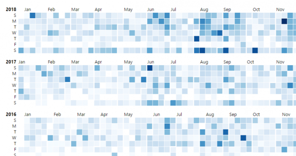 Extensions for Tableau - Integrate and interact with web applications