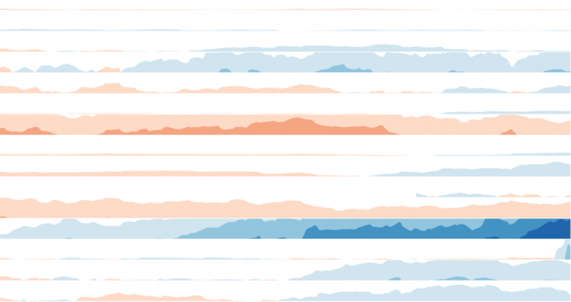 Extensions for Tableau - Integrate and interact with web applications