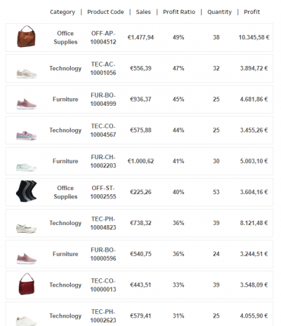 Extensions for Tableau - Integrate and interact with web applications