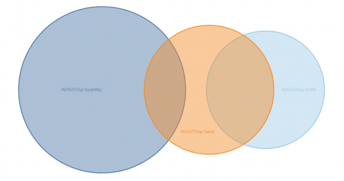 Extensions for Tableau - Integrate and interact with web applications