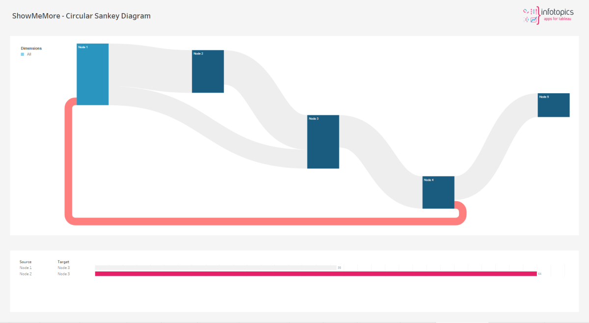 ShowMeMore | Viz Types - Infotopics | Apps for Tableau