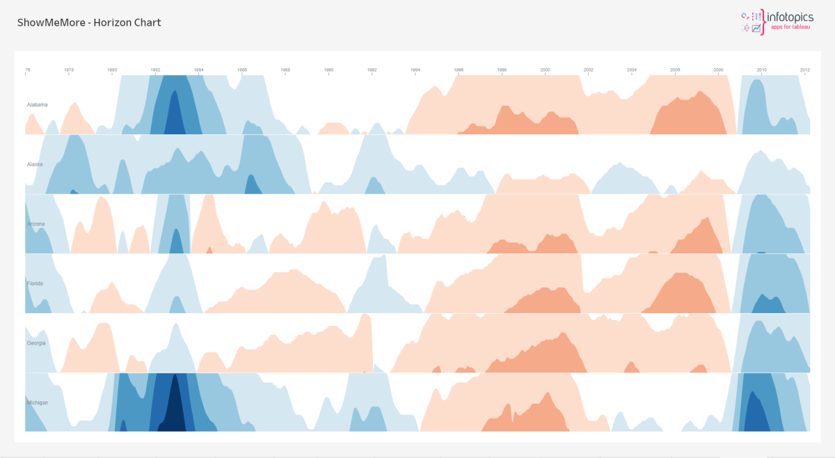 ShowMeMore | Viz Types - Infotopics | Apps for Tableau