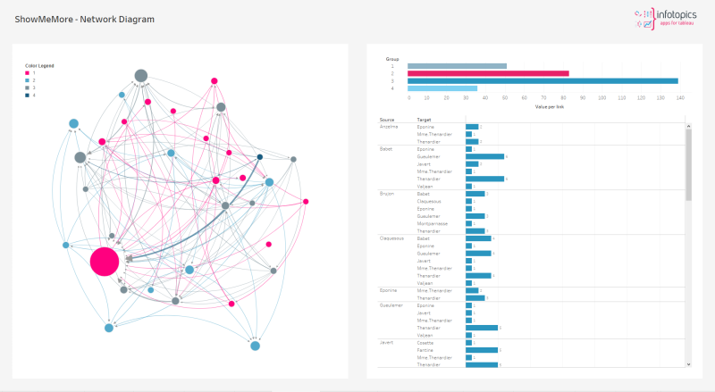 ShowMeMore | Viz Types - Infotopics | Apps for Tableau