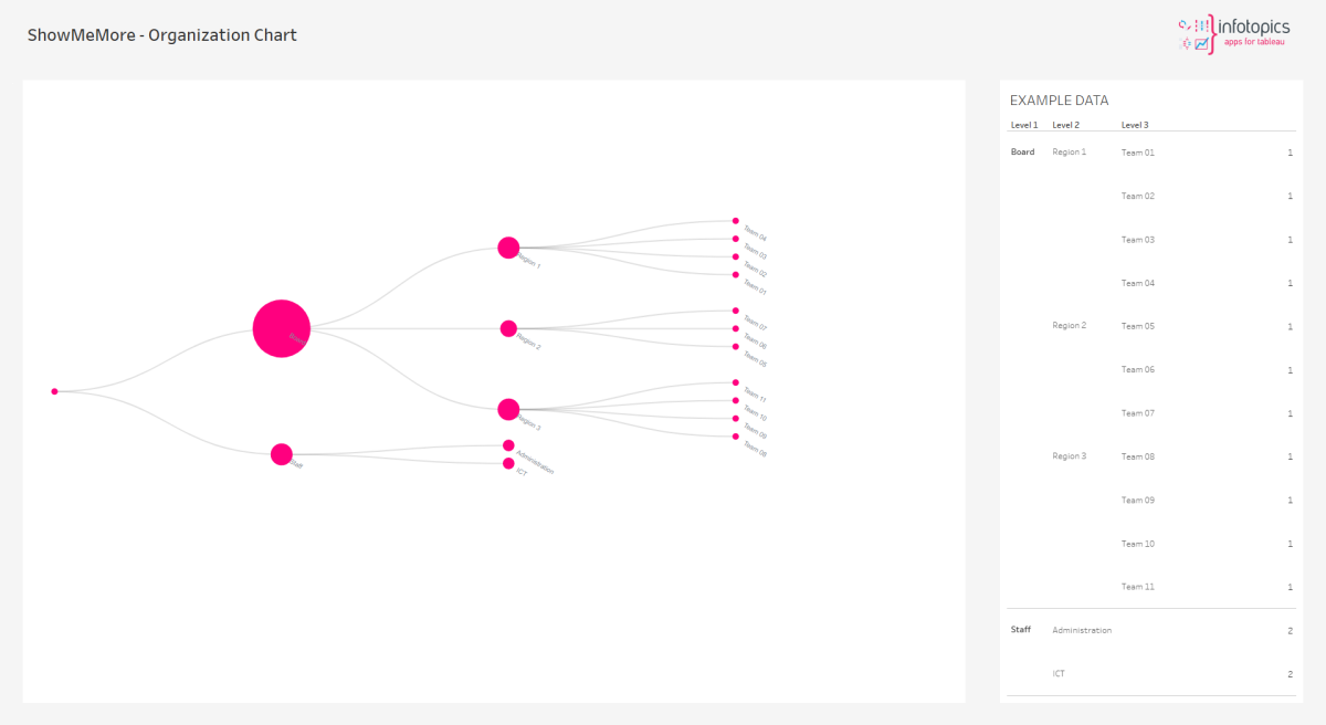 ShowMeMore | Viz Types - Infotopics | Apps for Tableau
