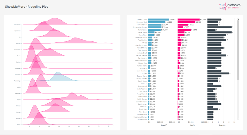 ShowMeMore | Viz Types - Infotopics | Apps for Tableau