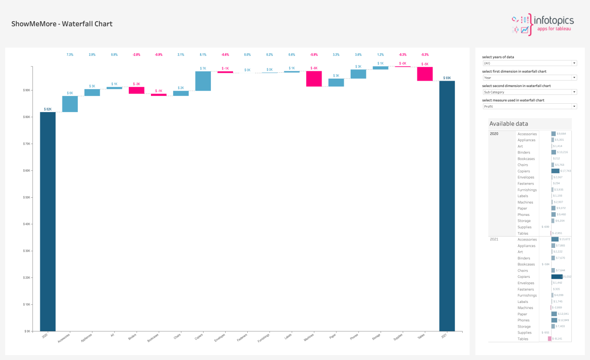 ShowMeMore | Viz Types - Infotopics | Apps for Tableau