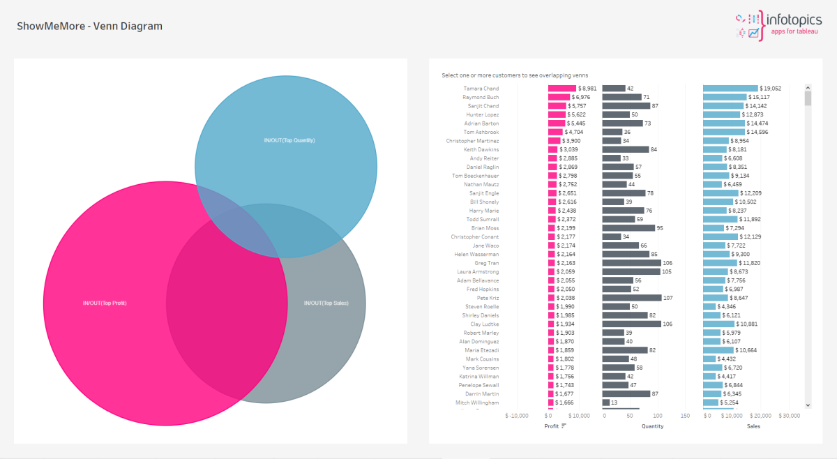 ShowMeMore | Viz Types - Infotopics | Apps for Tableau