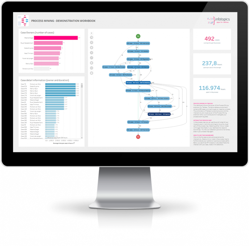 Home - Infotopics | Apps for Tableau