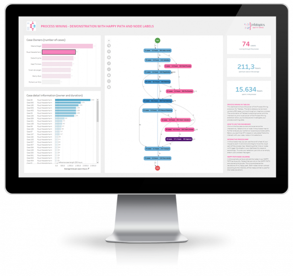 ProcessMining | The ultimate process mining tableau extension