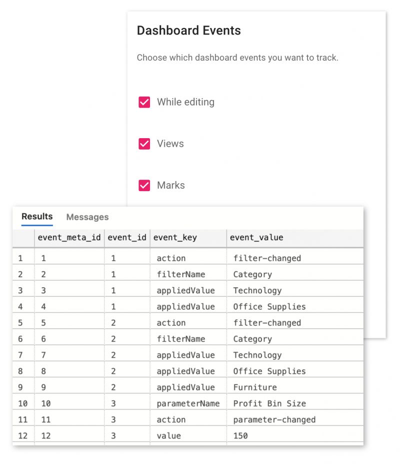 Dashboard Usage - Getting Started - Infotopics | Apps for Tableau