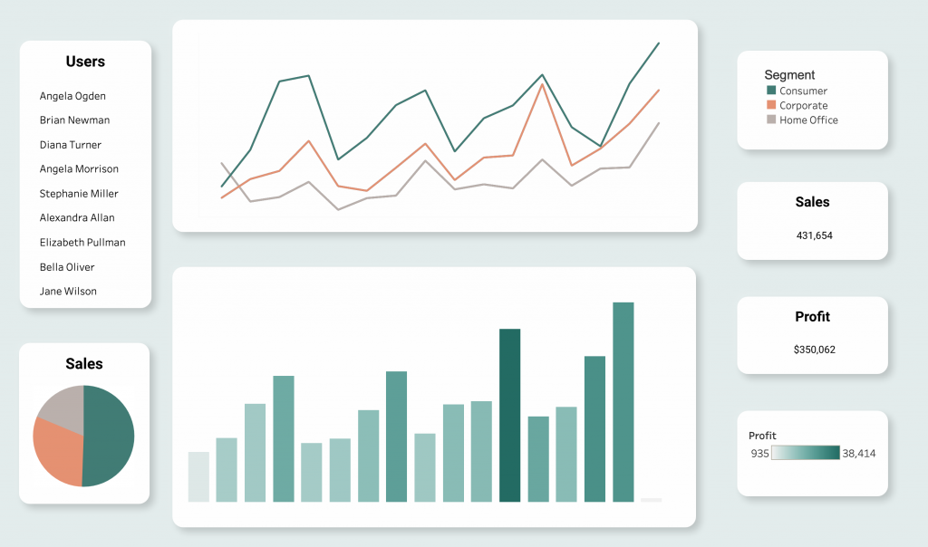 Create beautiful Tableau Dashboards with EasyDesigns