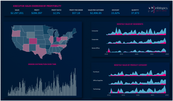 Create beautiful Tableau Dashboards with EasyDesigns