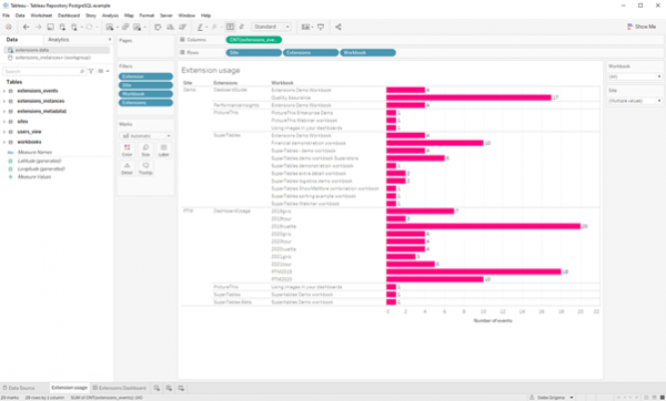 Extensions Insights via the Tableau Server Repository - Infotopics ...