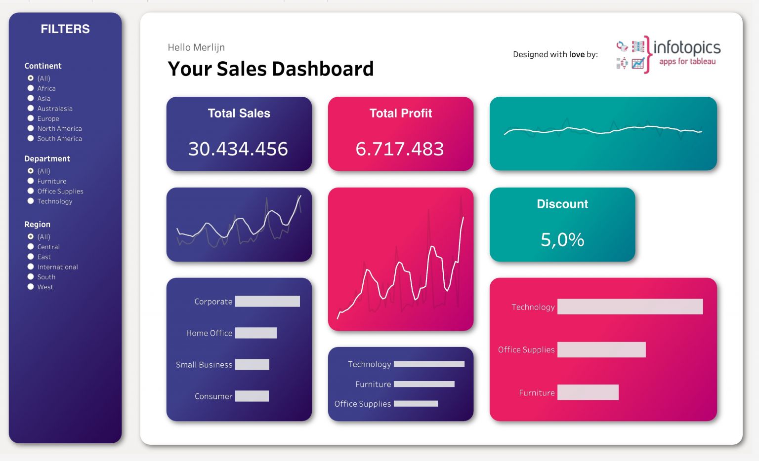 Create beautiful Tableau Dashboards with EasyDesigns