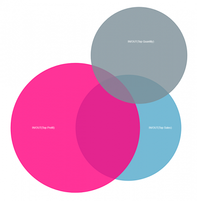 Create beautiful new visuals in Tableau with just a few clicks.