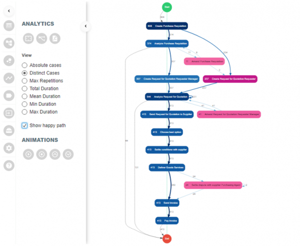 ProcessMining 2.0 - Everything you need to know - Infotopics | Apps for Tableau