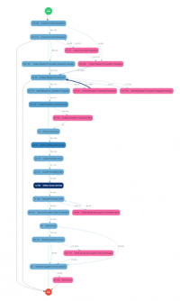 ProcessMining Product Guide - Infotopics | Apps for Tableau