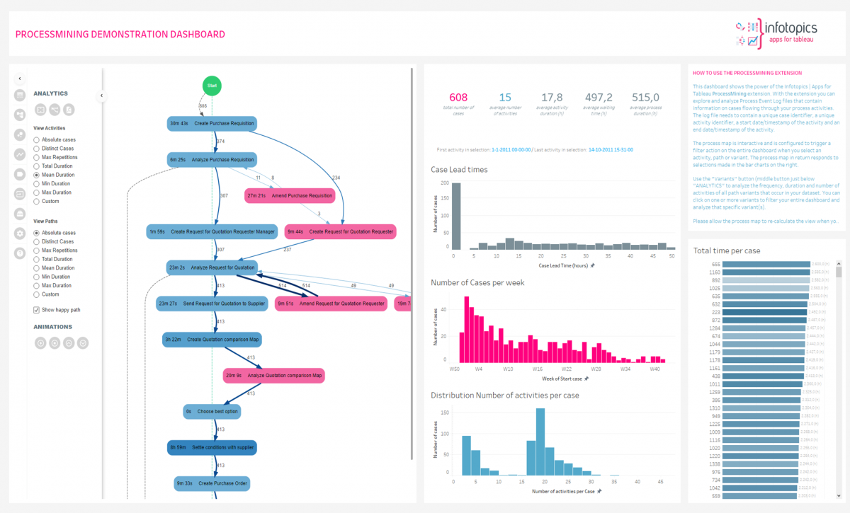 ProcessMining Product Guide - Infotopics | Apps for Tableau