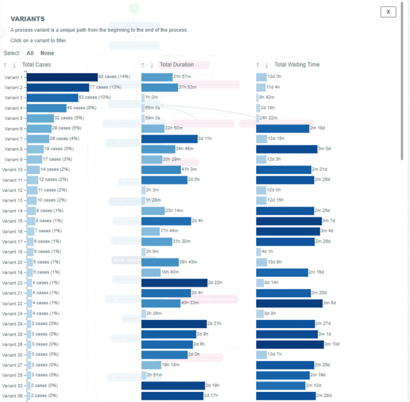 ProcessMining Product Guide - Infotopics | Apps for Tableau
