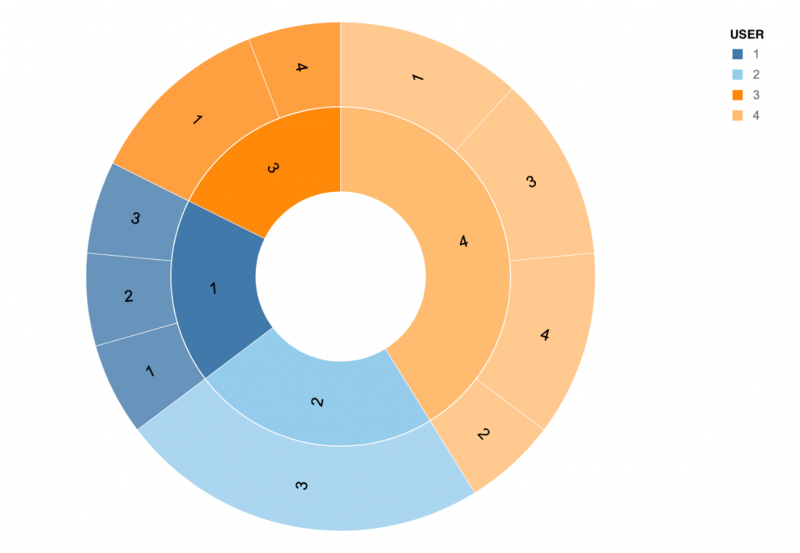 How to create a feedback form in WriteBackExtreme - Infotopics | Apps ...