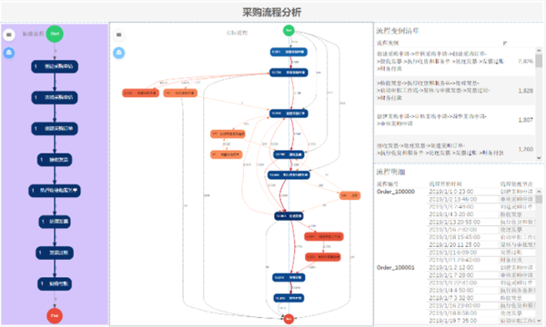 Data Compass Visualizing the dynamics of a process in Tableau with the ...