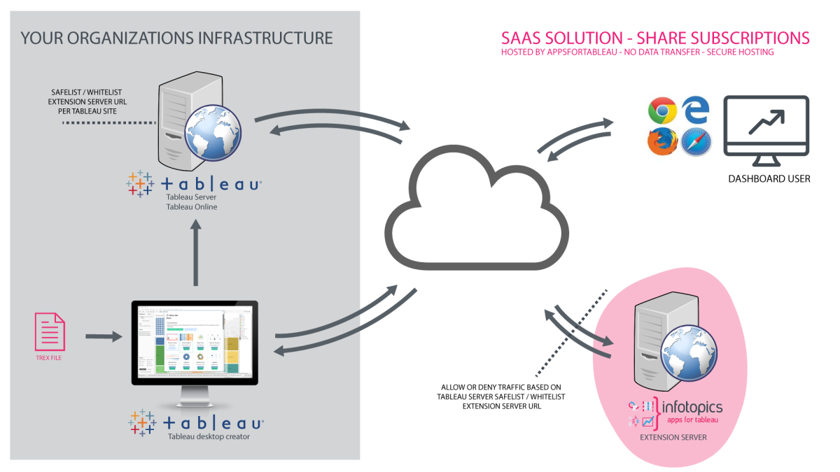 WriteBackExtreme - The ultimate Write Back Extension for Tableau