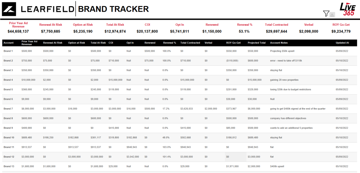 Save time with WriteBackExtreme in Tableau - Infotopics | Apps for Tableau