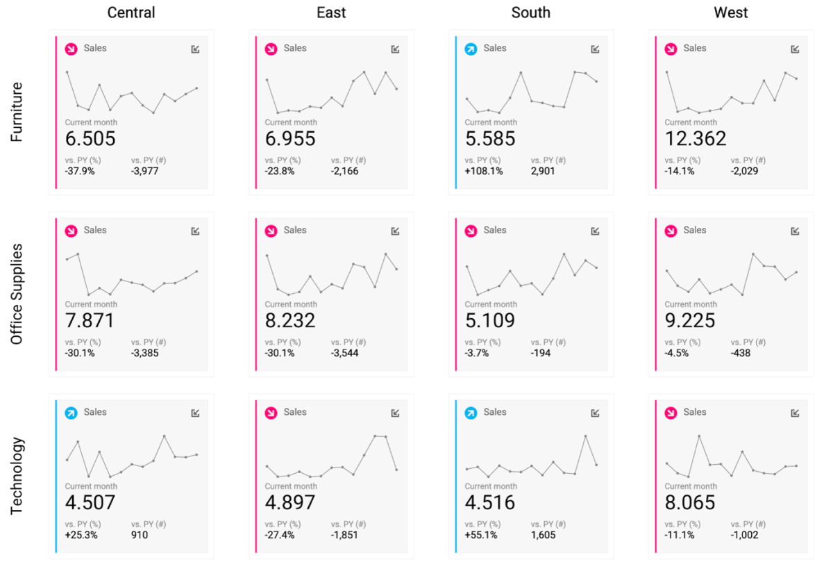 SuperKPIs product guide – features, optimization and customization ...