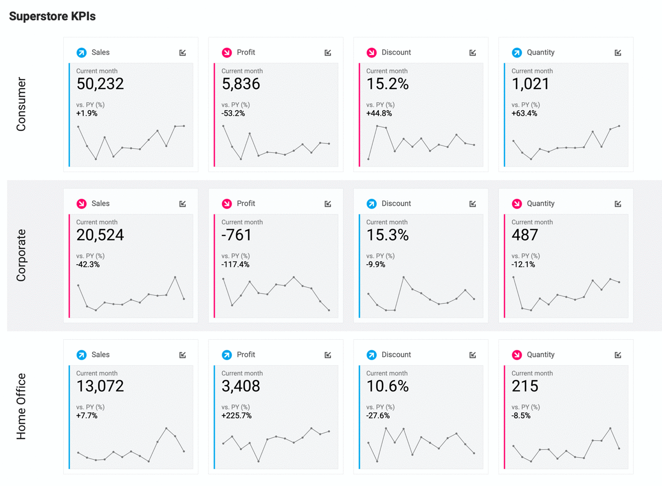 Tableau KPI Dashboard Templates