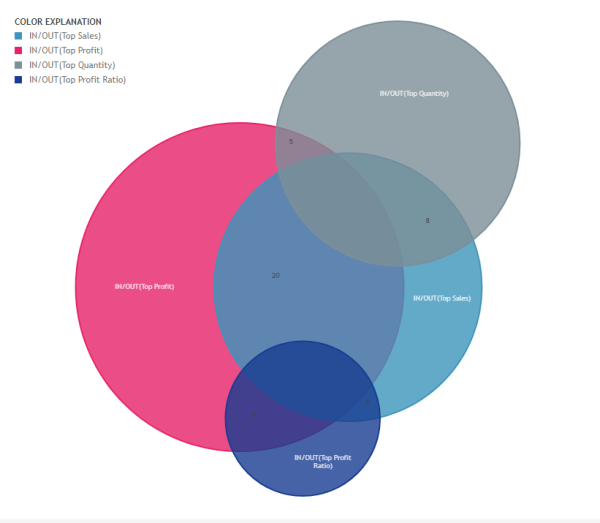 Create beautiful new visuals in Tableau with just a few clicks.