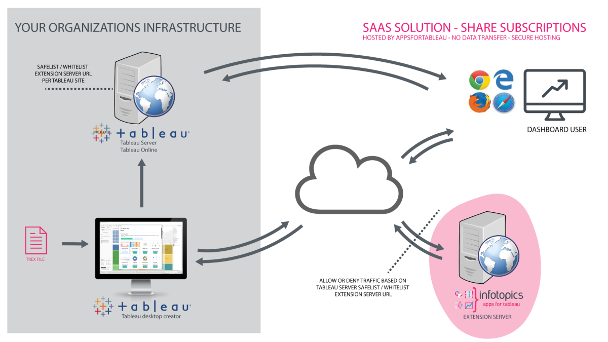 Enterprise Installation Guide - Infotopics | Apps for Tableau