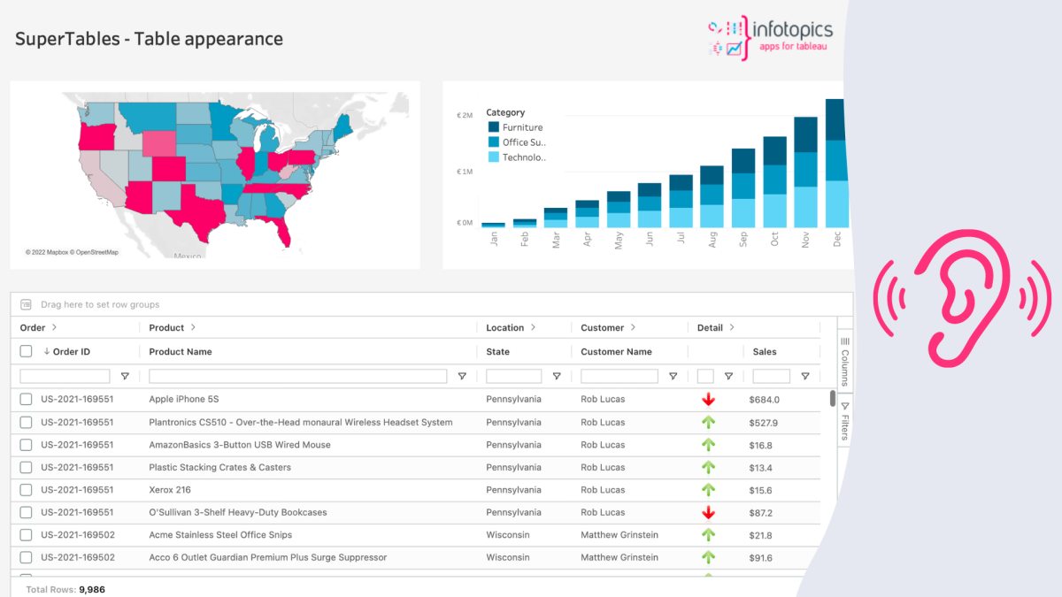 SuperTables | Interactive Excel-like tables in Tableau dashboard