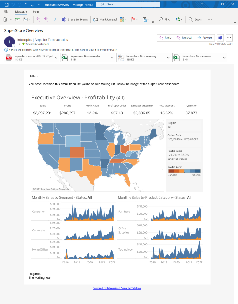 Automatically send published and filtered Tableau Dashboards