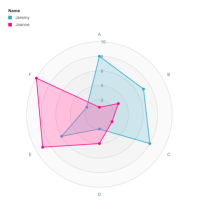 Create beautiful new visuals in Tableau with just a few clicks.