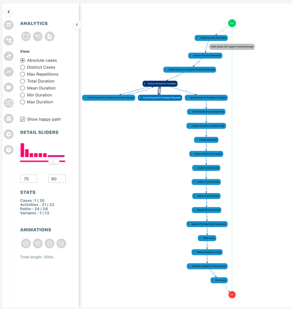ProcessMining Update - Infotopics | Apps for Tableau