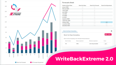 WriteBackExtreme - The ultimate Write Back Extension for Tableau