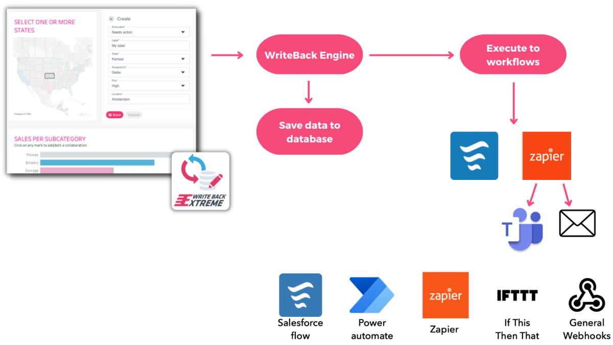 WriteBackExtreme - The ultimate Write Back Extension for Tableau