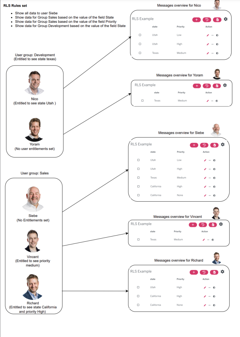 WriteBackExtreme - The ultimate Write Back Extension for Tableau