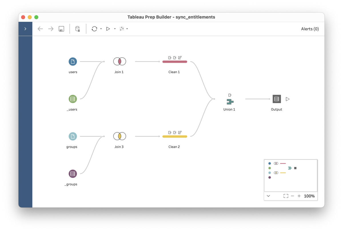 WriteBackExtreme 2.1 - Infotopics | Apps for Tableau