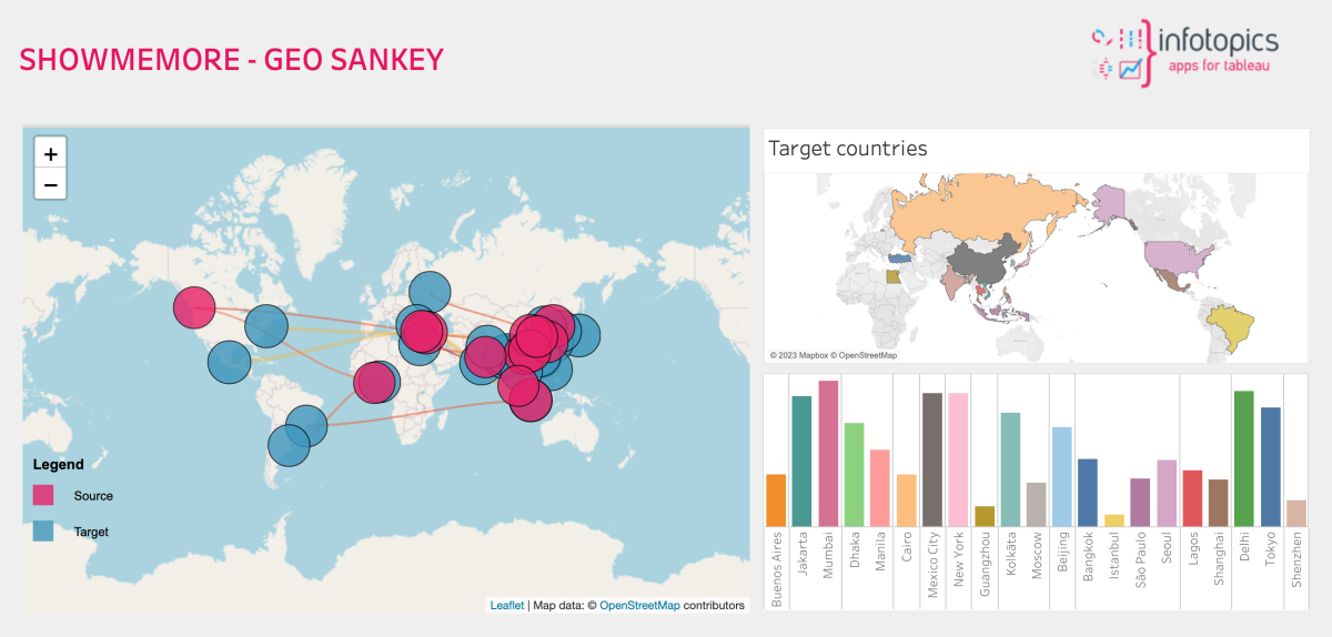 Propel Your Business Insights with Different Sankey Diagram