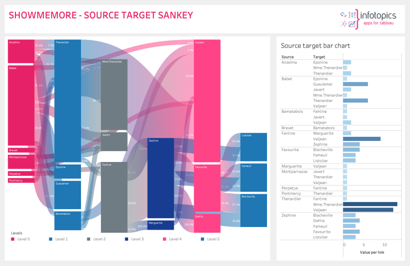Propel Your Business Insights with Different Sankey Diagram