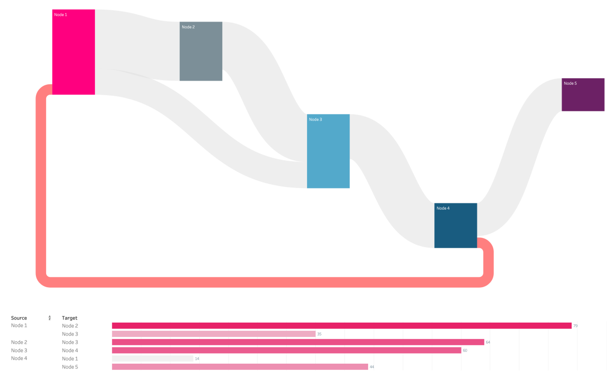 Features ShowMeMore - Infotopics | Apps for Tableau