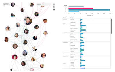 Features ShowMeMore - Infotopics | Apps for Tableau